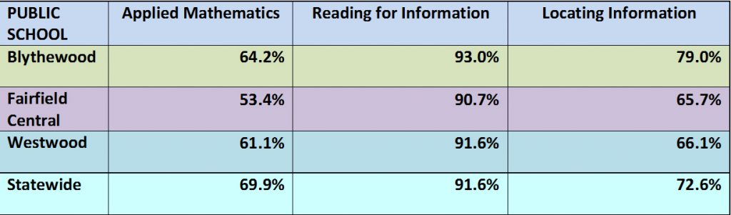 Schools get report cards | The Voice of Blythewood & Fairfield County
