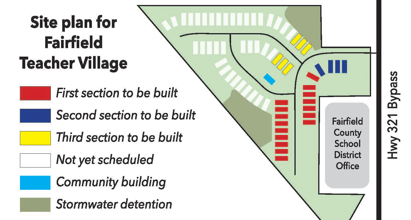 Teacher Village nears construction | The Voice of Blythewood ...